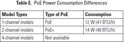 What is the power draw of the NET5400T series encoder?