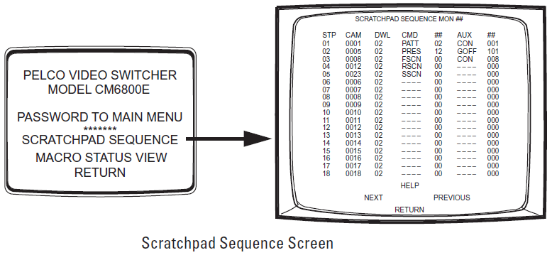 Setting up sequence on CM6800