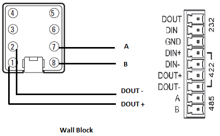 Connect a KBD300A to a CM6800-32x6 Matrix Switcher on Port 4 using ...