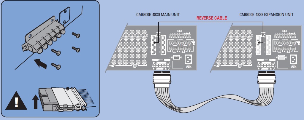 How do I convert two CM6800E-48X8 to the CM6800-96X16?