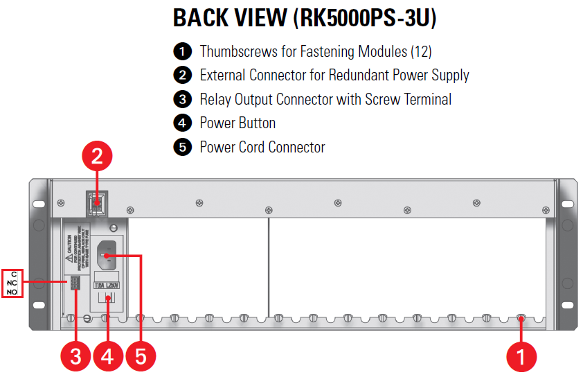 RK5000PS-3U Front and Back identification