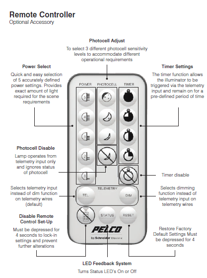 How far will the RC-LED remote work from the IR Illuminators.