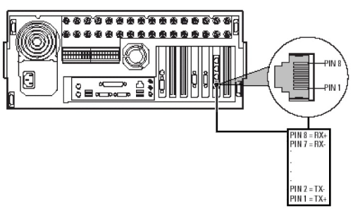 How to wire and configure the DX8000/DX8100 for PTZ Cameras.