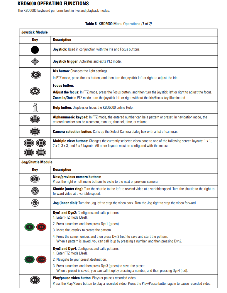 KBD5000 Setup and Configuration with DS ControlPoint