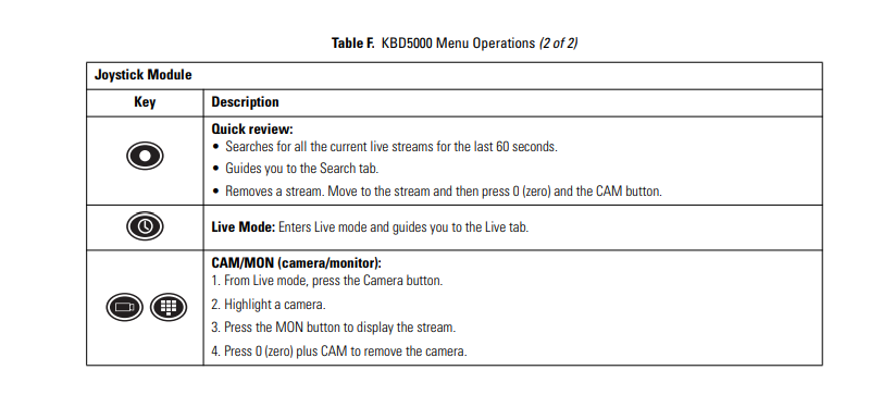 KBD5000 Setup and Configuration with DS ControlPoint