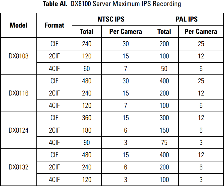 How to adjust the video recording resolution and frame rate in the ...