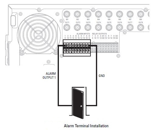 Wiring alarm inputs on the DX8100 Series Hybrid Video Recorder (HVR).
