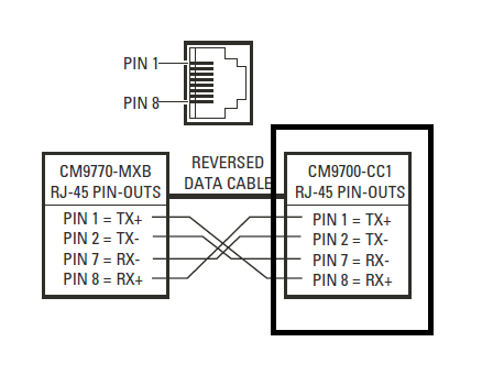 No Tie Lines Error When Trying to Pull Up Endura Cameras