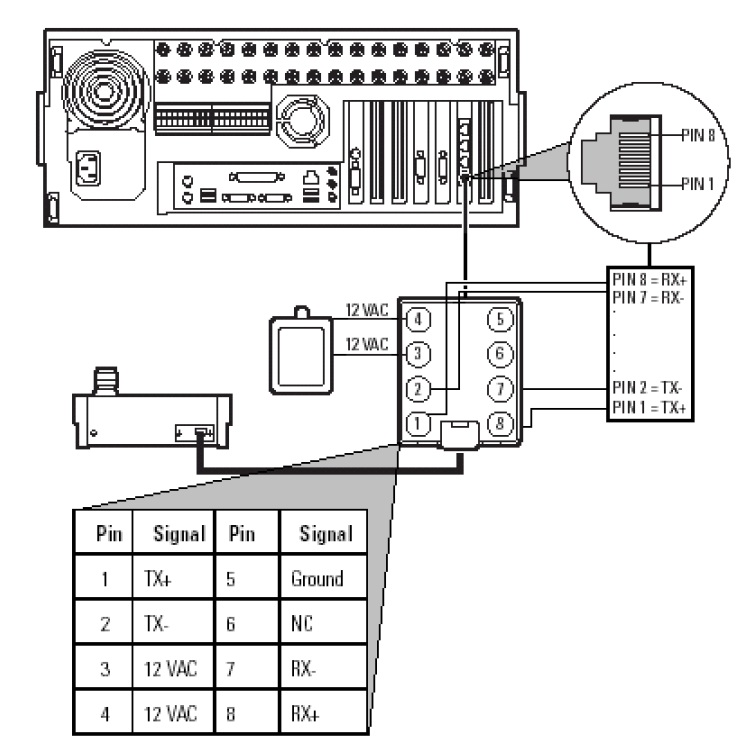 How to connect a KBD300A to a DX8000/DX8100 series recorder?