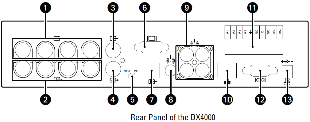 What PTZ protocols does the DX4000 support?