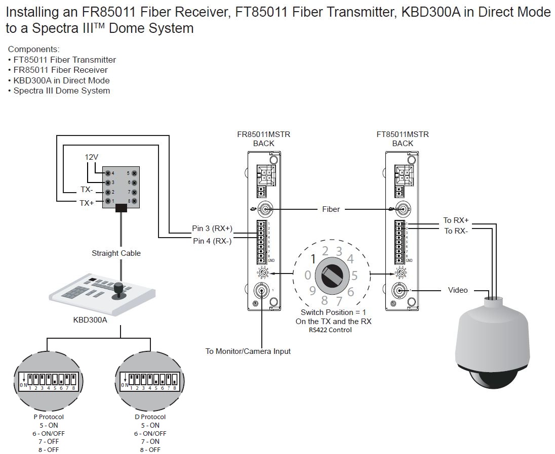 What is the CM9760-CDU-T Code Distribution Unit?