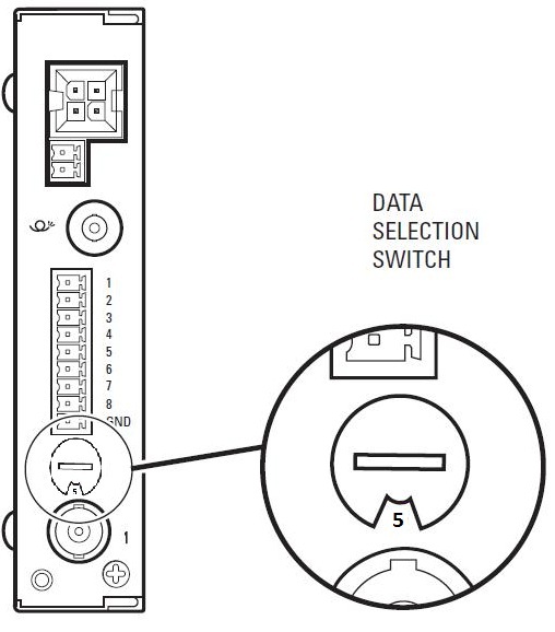 What is the CM9760-CDU-T Code Distribution Unit?