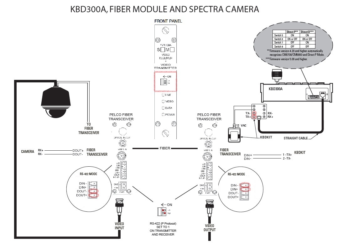 How to wire and configure Pelco fiber modules for PTZ (Pan, Tilt, and ...