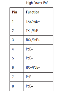Pin out for PoE+ and HPoE for Spectra Enhanced.