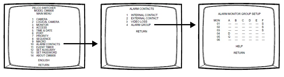 Setting up alarm contacts on the CM6800 series Matrix Switchers