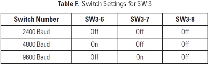 ExSite Series Dip Switch Settings