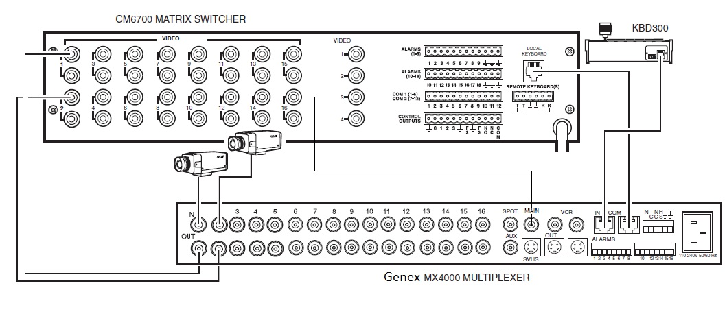 How do I use the KBD300A to change multiviews on a Matrix Switcher ...