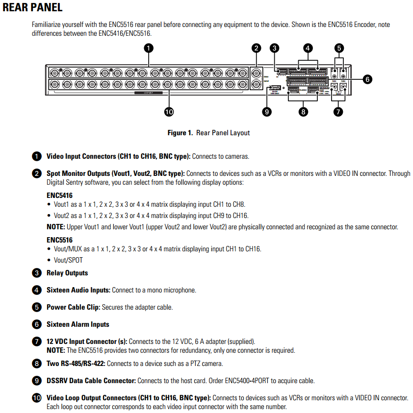 ENC5516 Relay, Audio, Alarm and PTZ inputs.