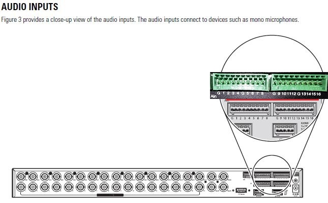 Connecting audio to the DSSRV ENC5416/ENC5516 Direct-Attached Video ...