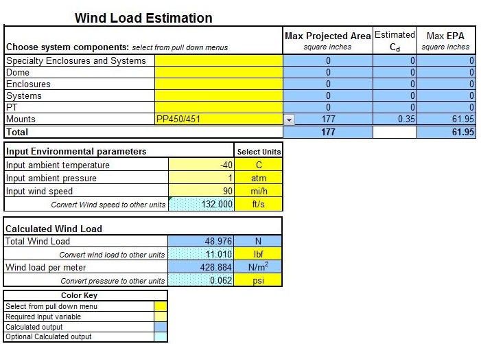 I need a Wind load calculation on PP450 or PP350?