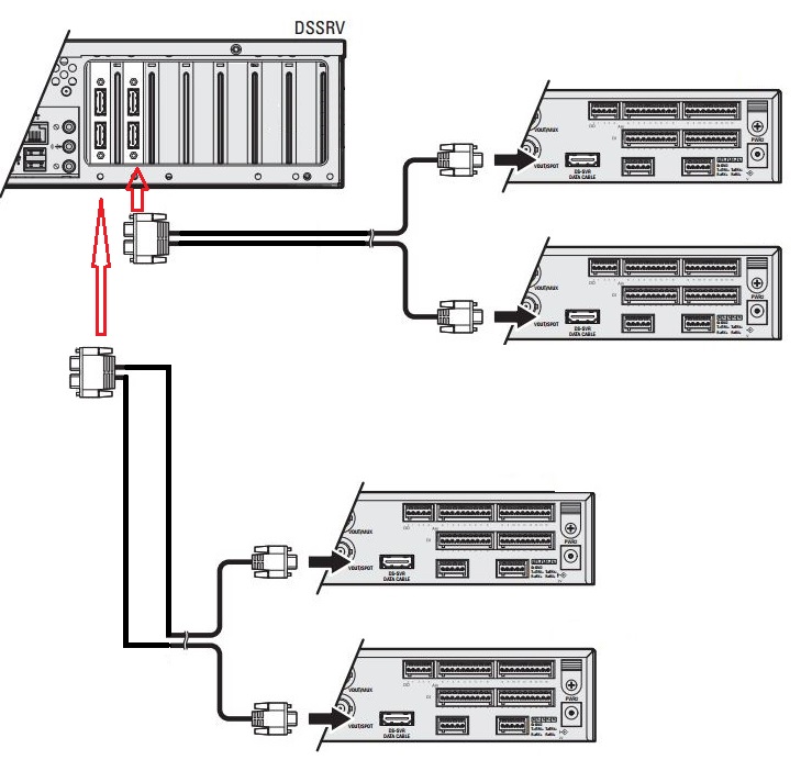 DSSRV quick installation guide