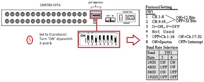 How to setup the DSSRV and CM9760-CXTA to support Coaxitron PTZ control ...