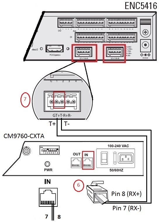 How to setup the DSSRV and CM9760-CXTA to support Coaxitron PTZ control ...