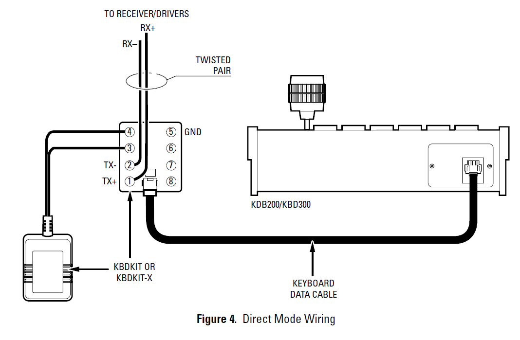What is the dip switch setting on KBD300A for Pelco-D and Pelco-P In ...