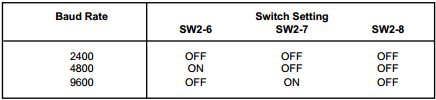 Dip switch settings for D and P protocol on the Spectra II/III Series ...