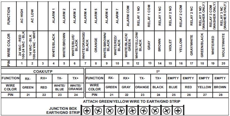 Terminal connections of the EXAC box that is used with the Exsite ...