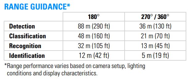 Field of view for Optera 180/270/360 cameras