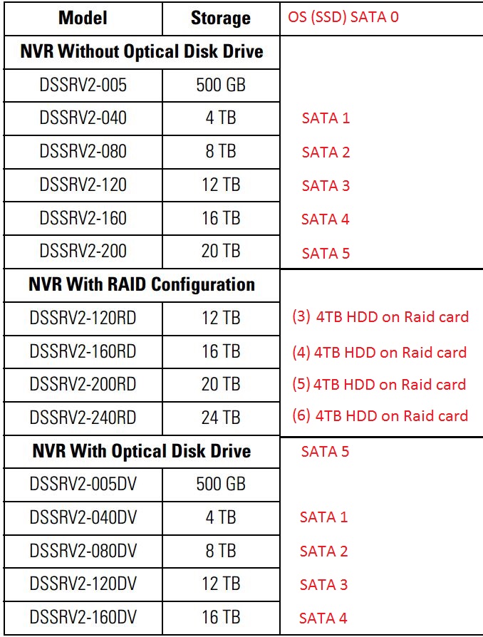 What is the part number for the upgrade/replacement hard drive on the ...