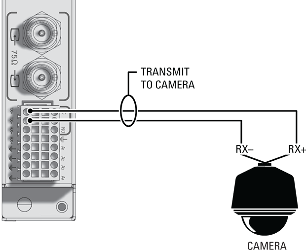 How to Troubleshoot PTZ Control Issues.
