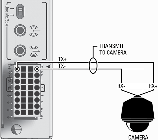 How to Troubleshoot PTZ Control Issues.