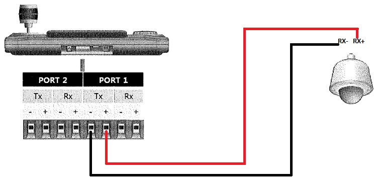 Setup KSC-3000U keyboard in direct camera control mode to control ...