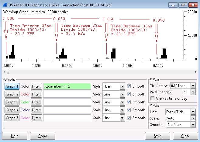 View RTP stream frame rate (fps) using Wireshark.