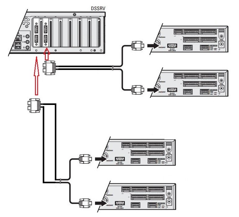 DSSRV quick installation guide