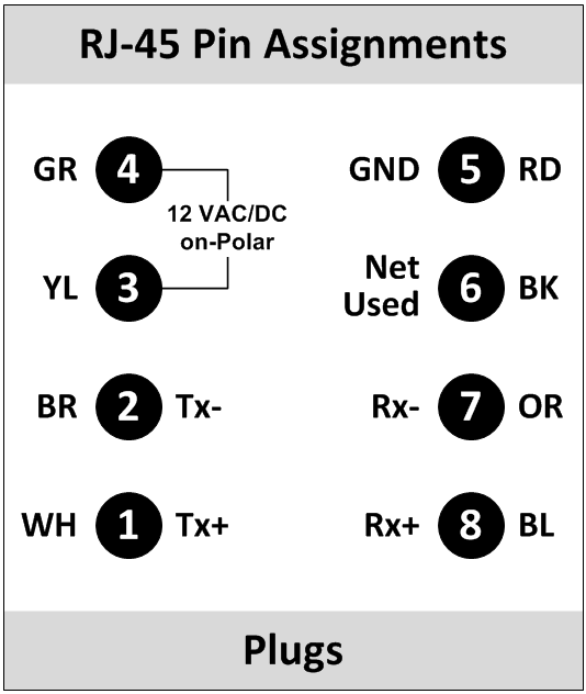 Pelco RJ-45 KBDKIT pinout