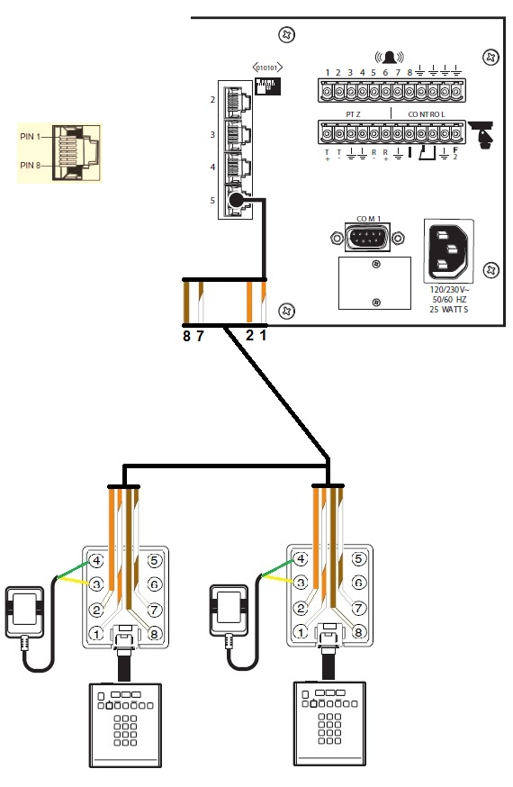 How do I remotely connect and configure a KBD200A or KBD300A Universal ...