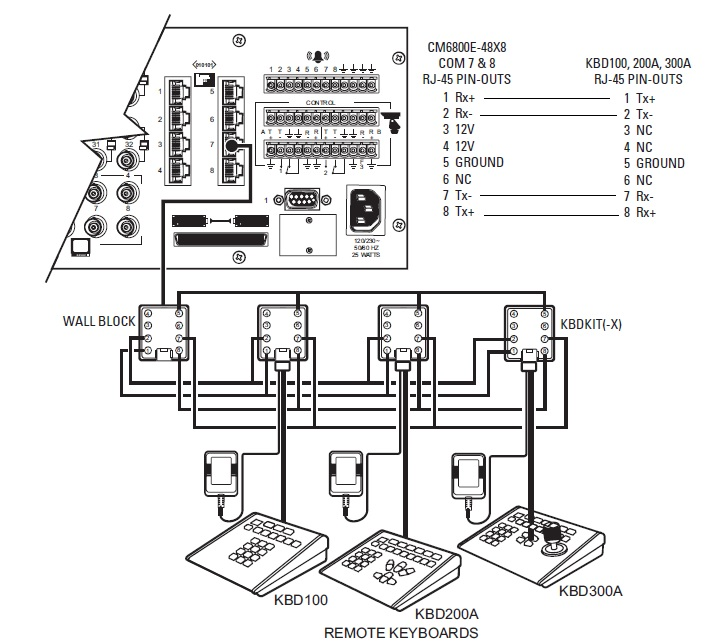How do I remotely connect and configure a KBD200A or KBD300A Universal ...