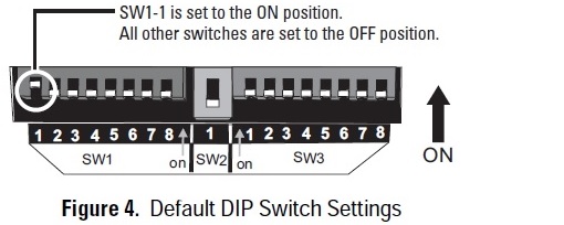 ExSite Series Dip Switch Settings
