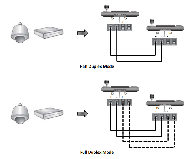 Setup KSC-3000U keyboard in direct camera control mode to control ...