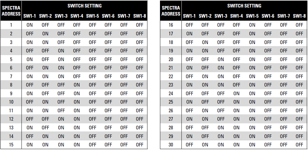 Dip switch settings for the Spectra IV Dome.
