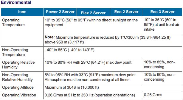 VxPro: Server and Workstation Environmental Conditions