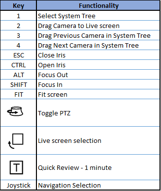 3D Mouse Operations Guide for DS ControlPoint