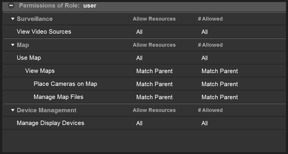 VideoXpert: Access for maps editing
