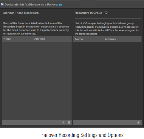 VXS Failover Configuration