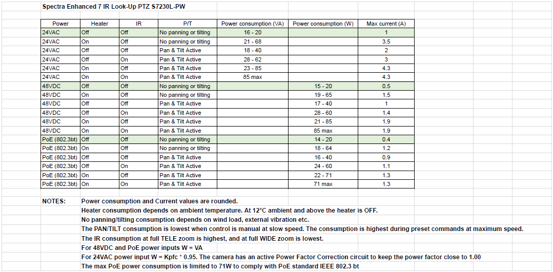 Spectra Enhance 7/ IR-Look up : Spectra Enhance 7 / Spectra Enhance 7 IR-Look up power options.