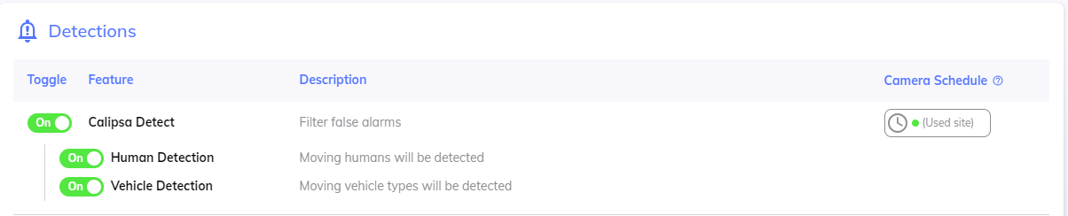 Calipsa Service Activation and Alarm Handling